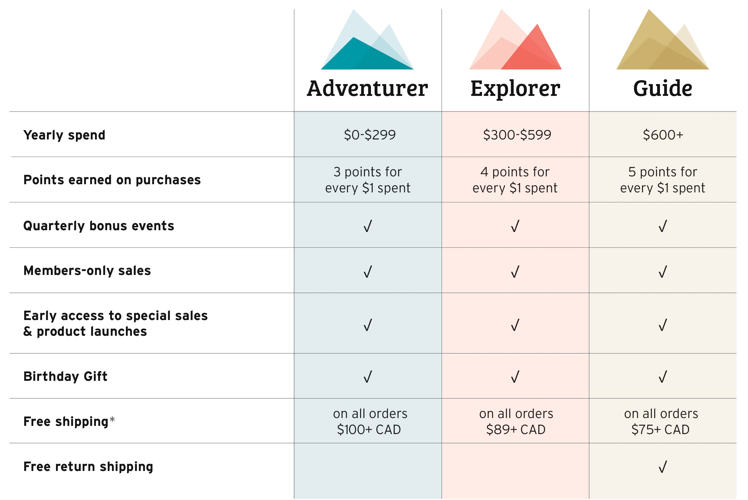 Adventure Rewards Terms & Conditions