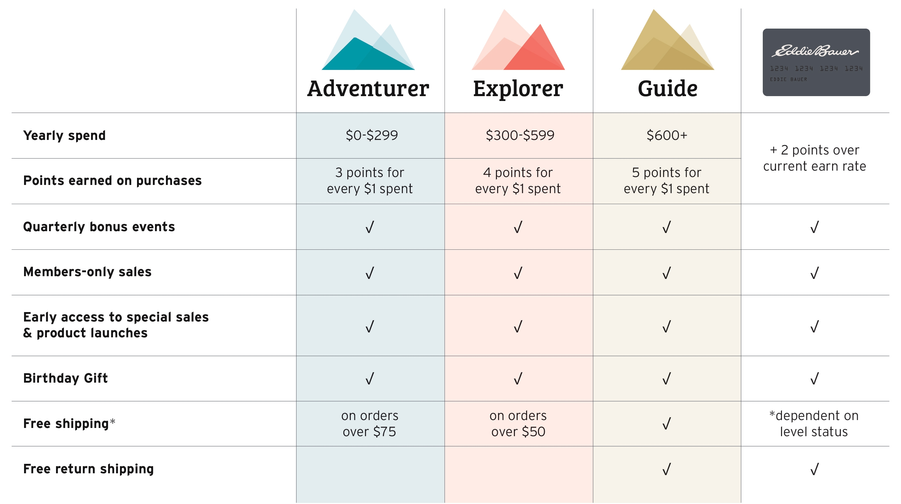 Adventure Rewards Terms & Conditions